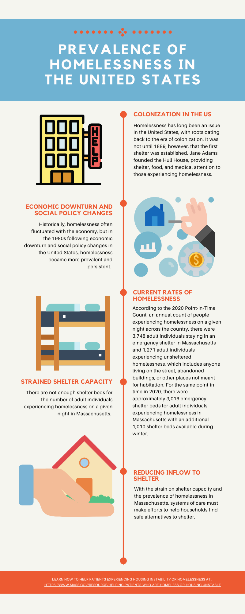 Understanding the Homeless Response System | Mass.gov